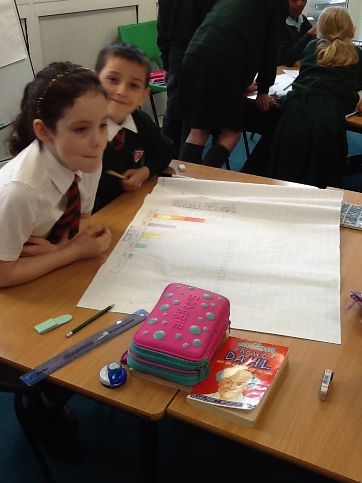 Welcome back Year 4!